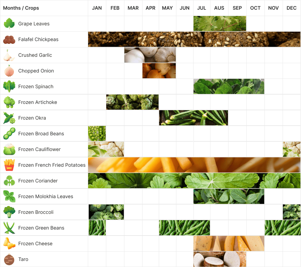 Frozen Vegetables - IBIC